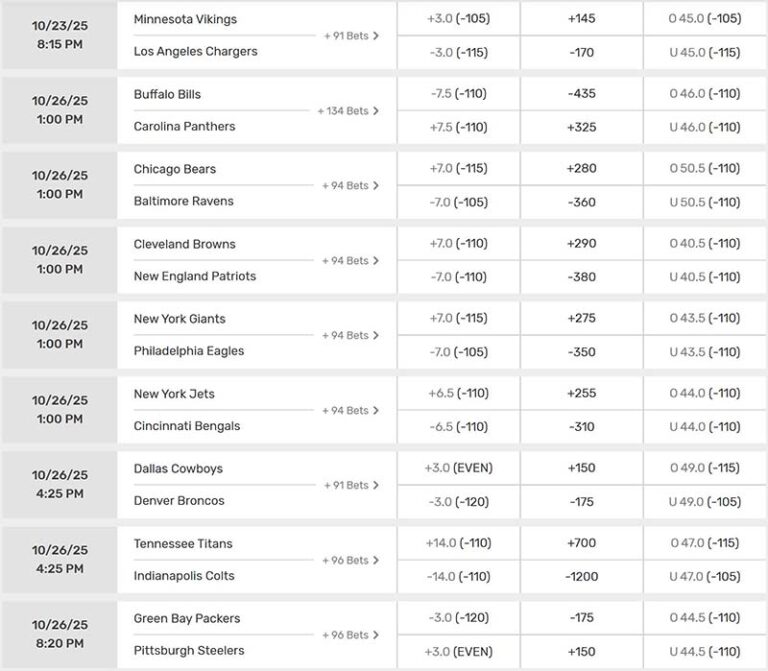 Early NFL Week 8 Odds Show Eight Games Within a Touchdown